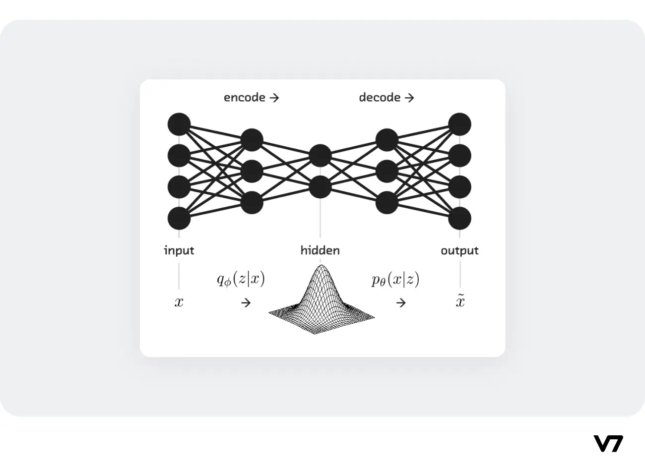The Complete Guide to Generative Adversarial Networks [GANs]